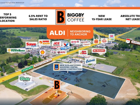 Properties – Value Net Lease